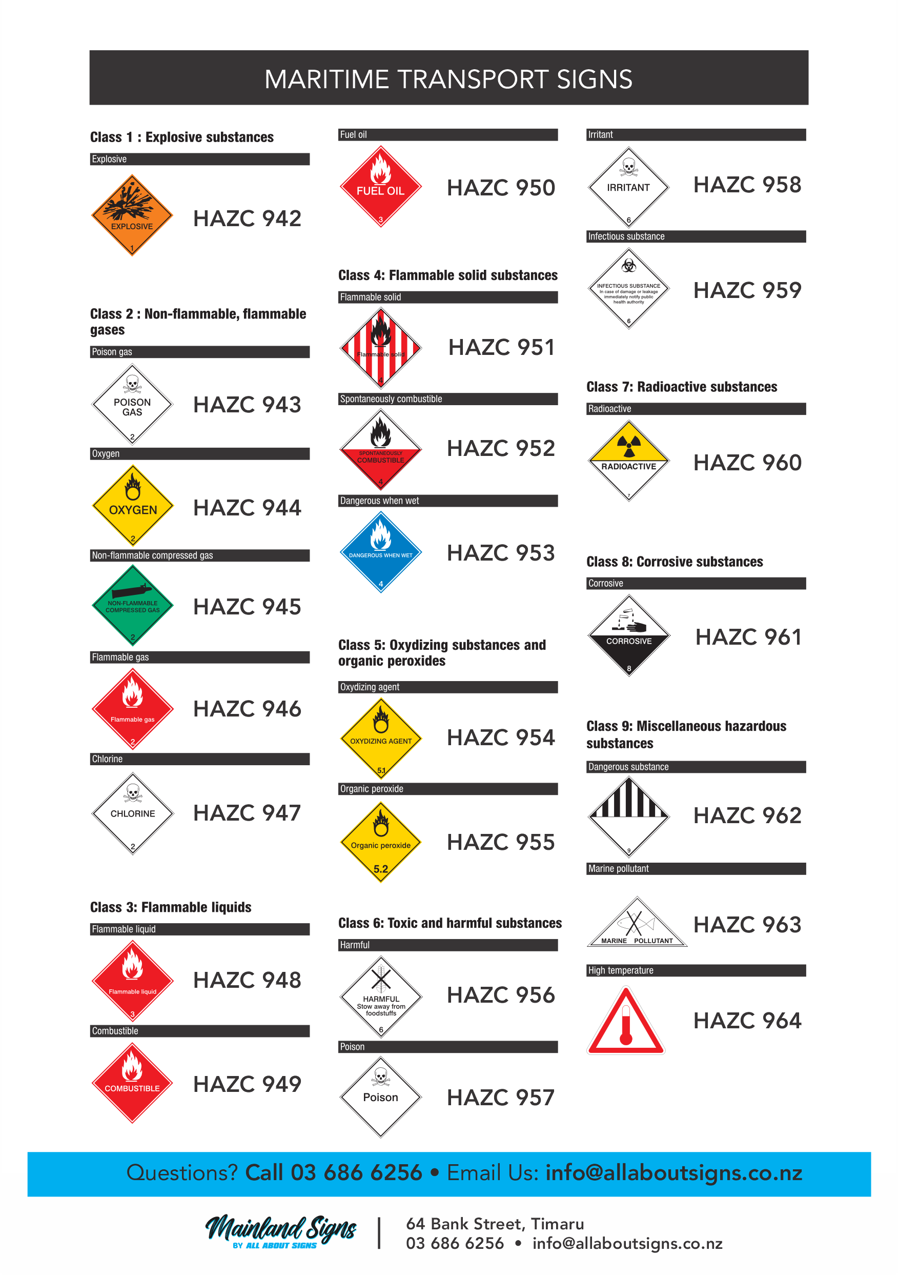 HAZC 942-964 – Mainland Signs